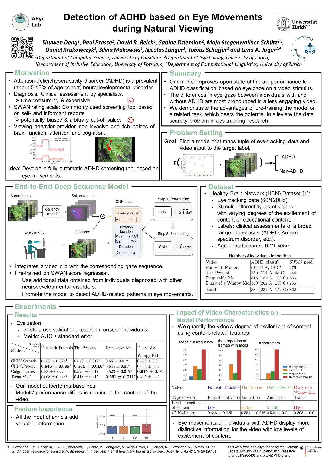 Poster Gallery | Department of Computational Linguistics | UZH